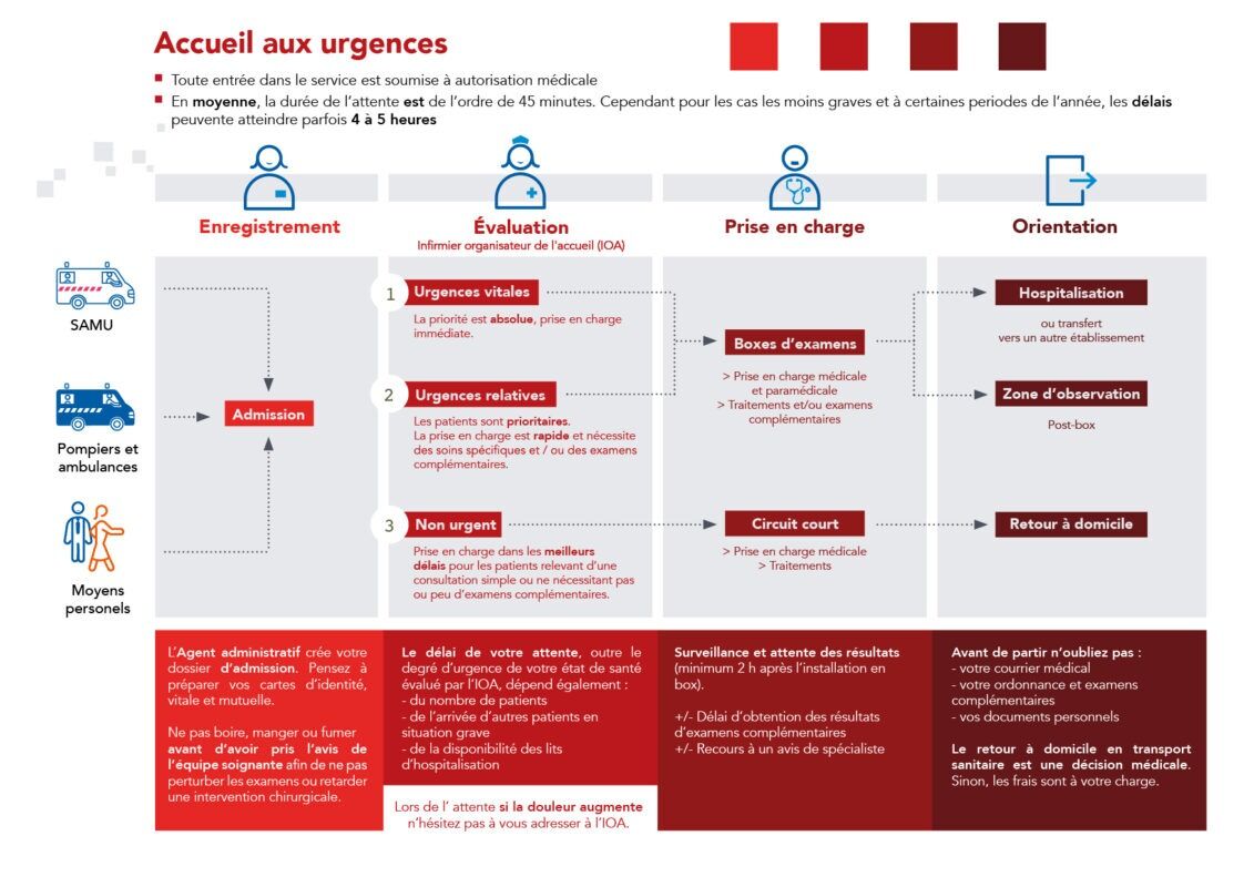 Urgences - Clinique de l'Ospedale