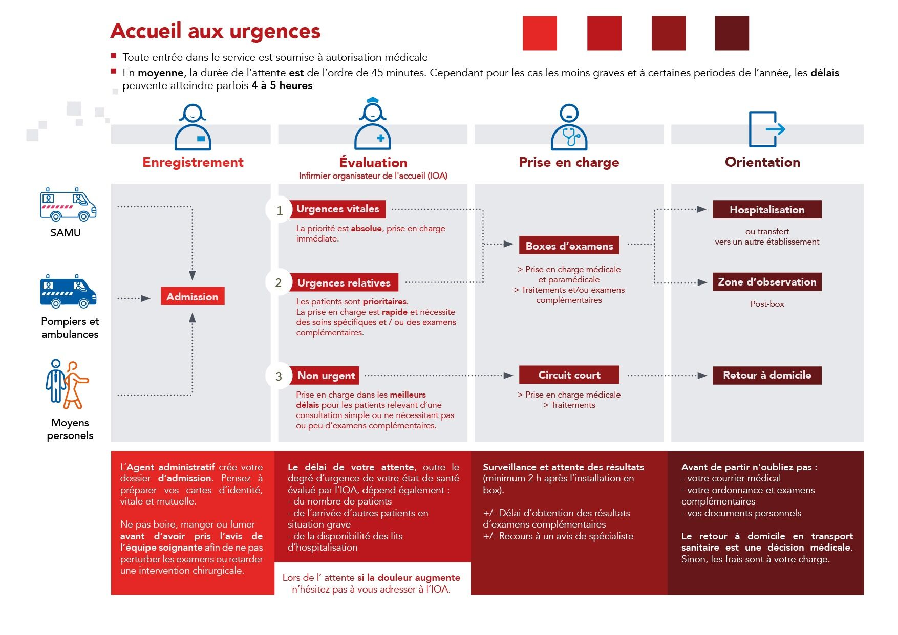 Urgences - Clinique de l'Ospedale